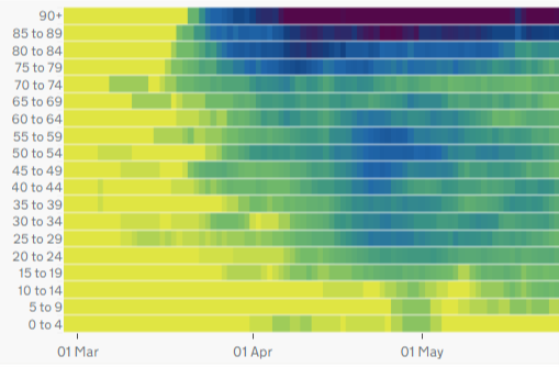 Leeds Observatory – COVID-19 resources
